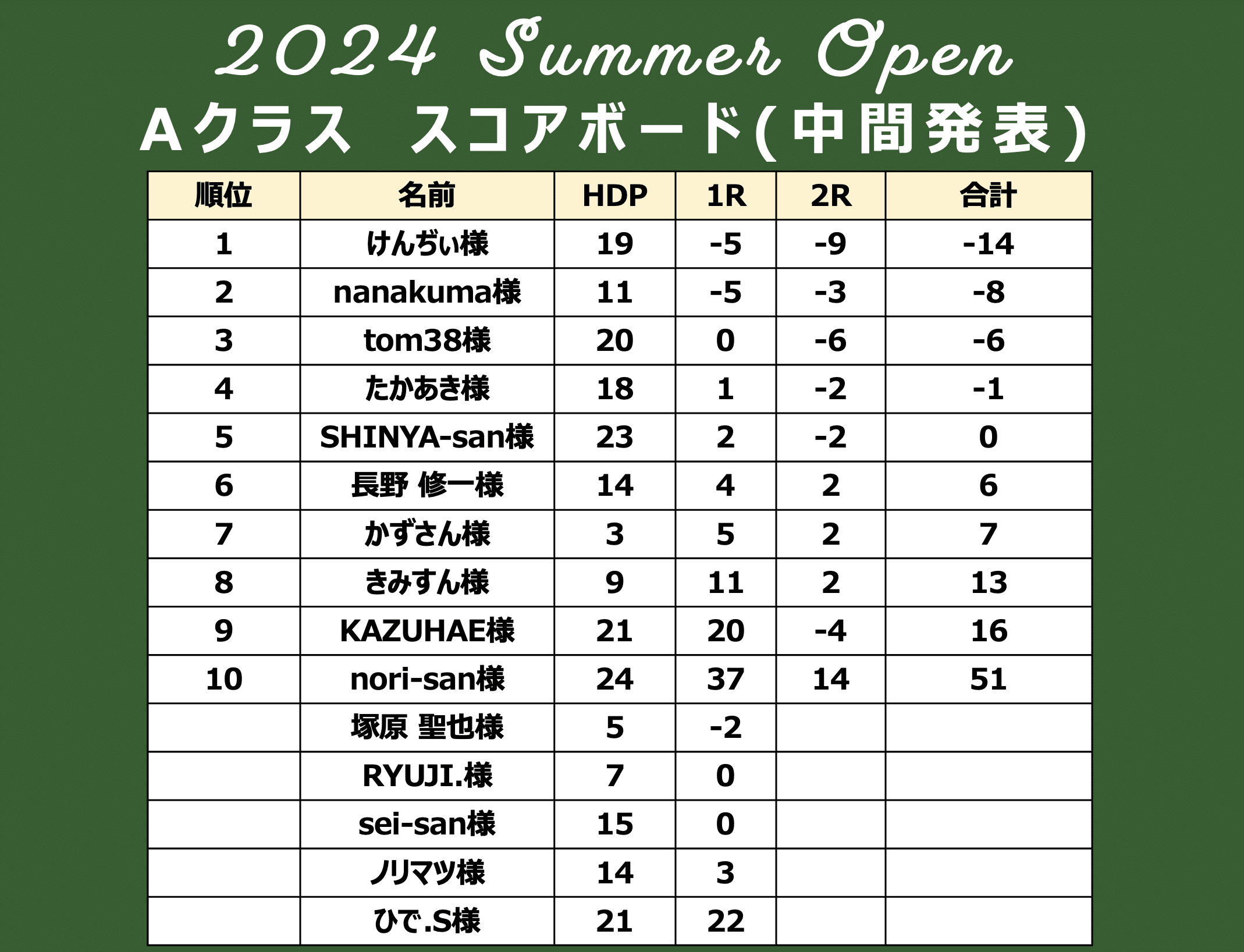 最終コーナー！Swing One 2024 Summer Open - スイングワン