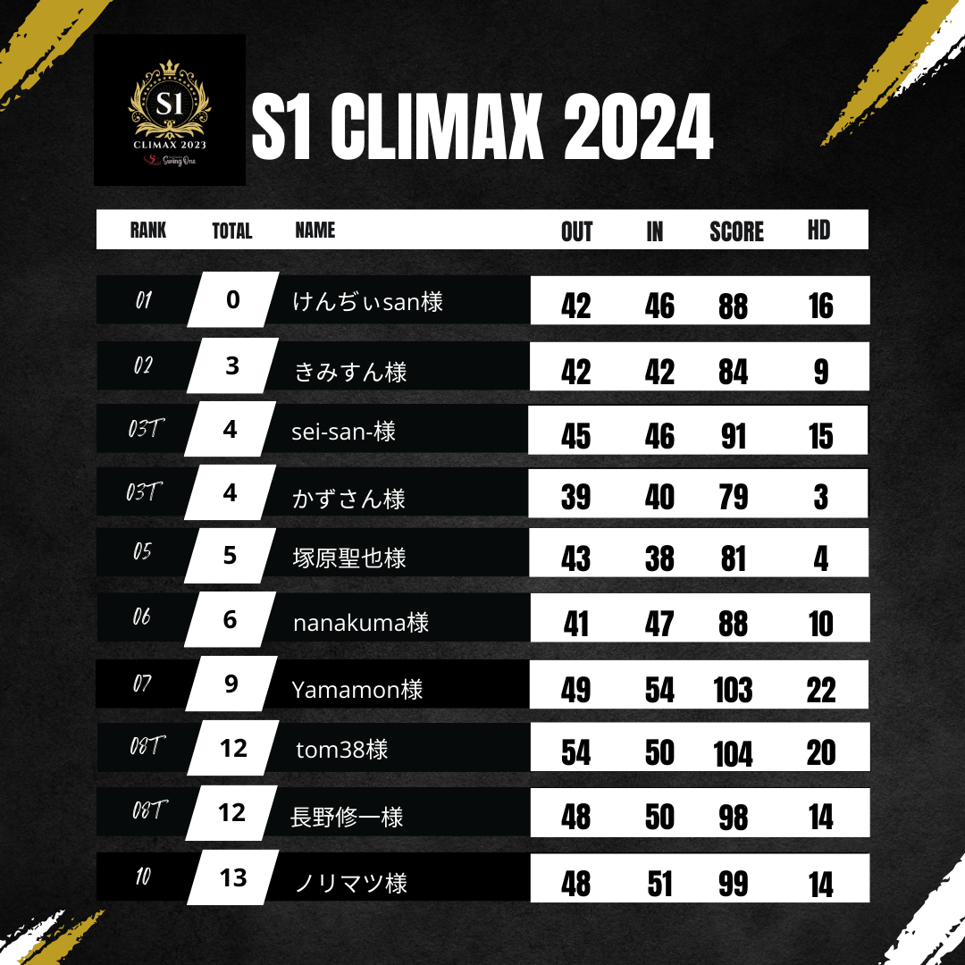 熱戦！S1 CLIMAX 2024 - スイングワン